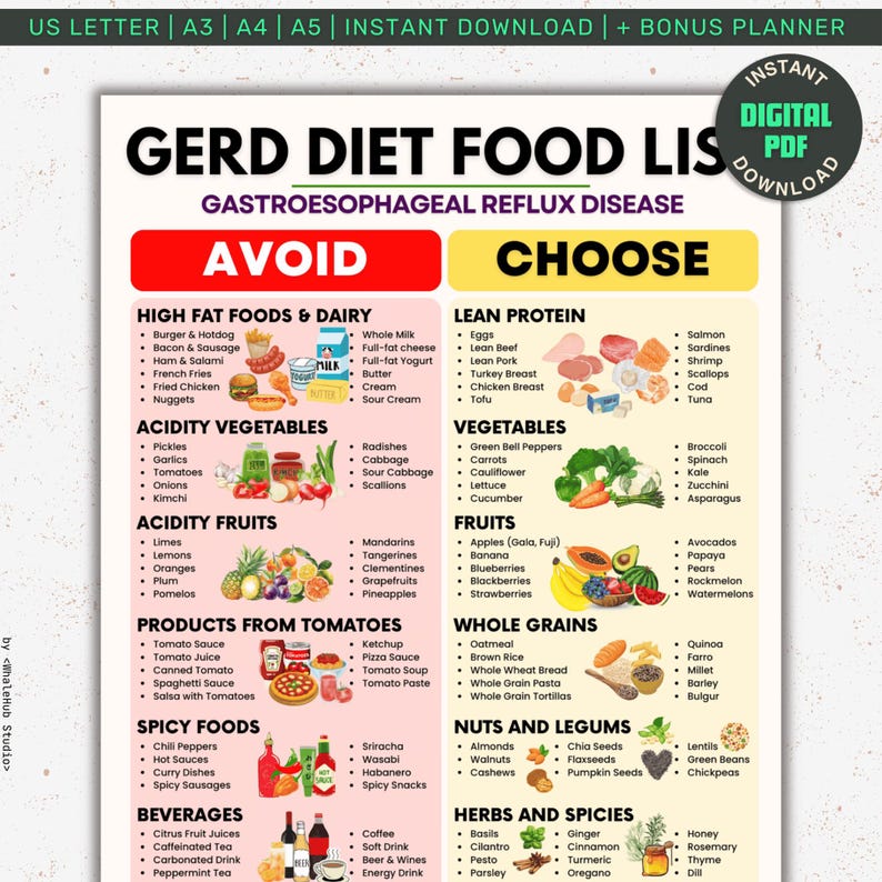 Gerd Diet Food List, Acid Reflux Food List, Heartburn Foods, Gastritis ...
