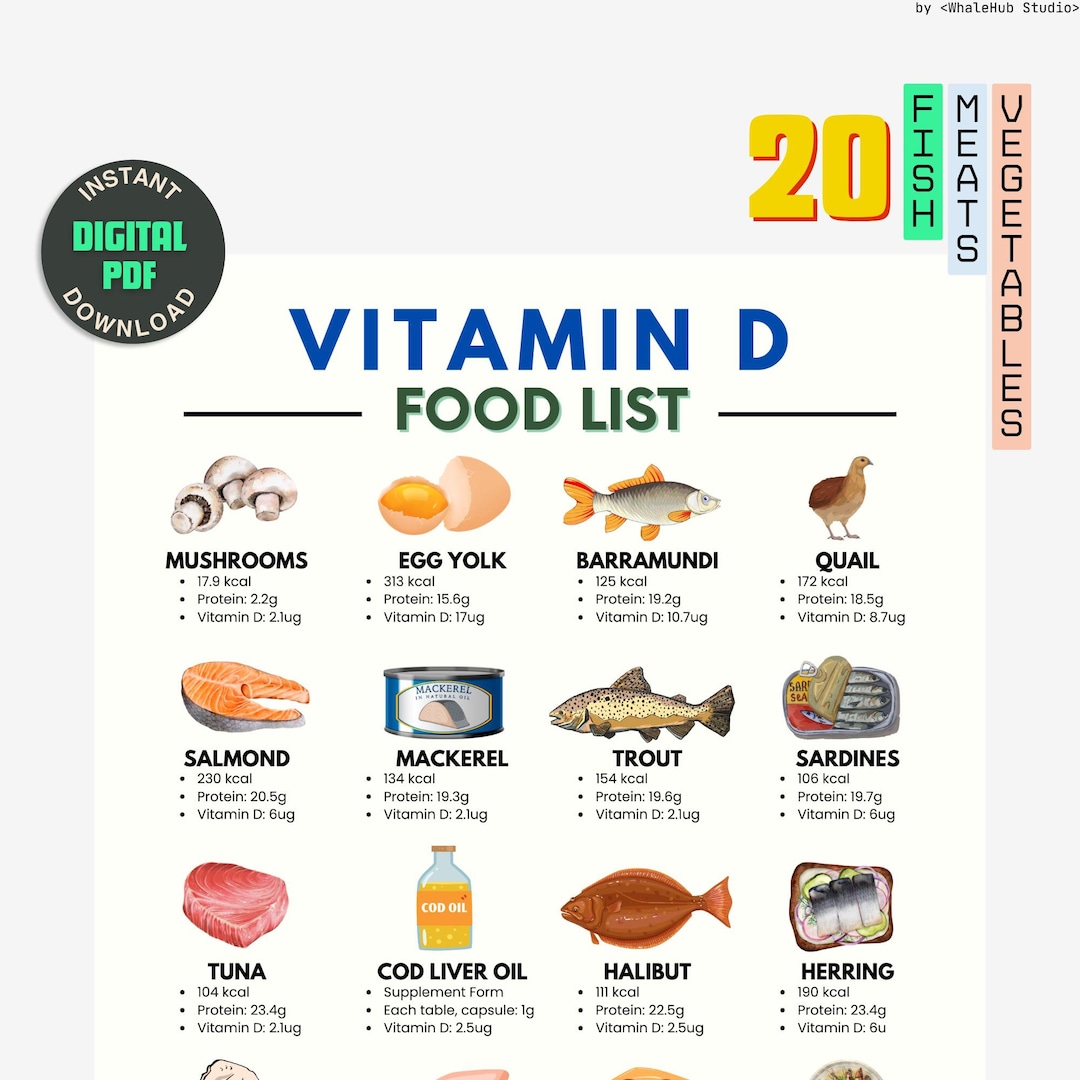 Foods High in Vitamin D, Vitamin Foods Reference Chart, Vitamin D3 Food ...