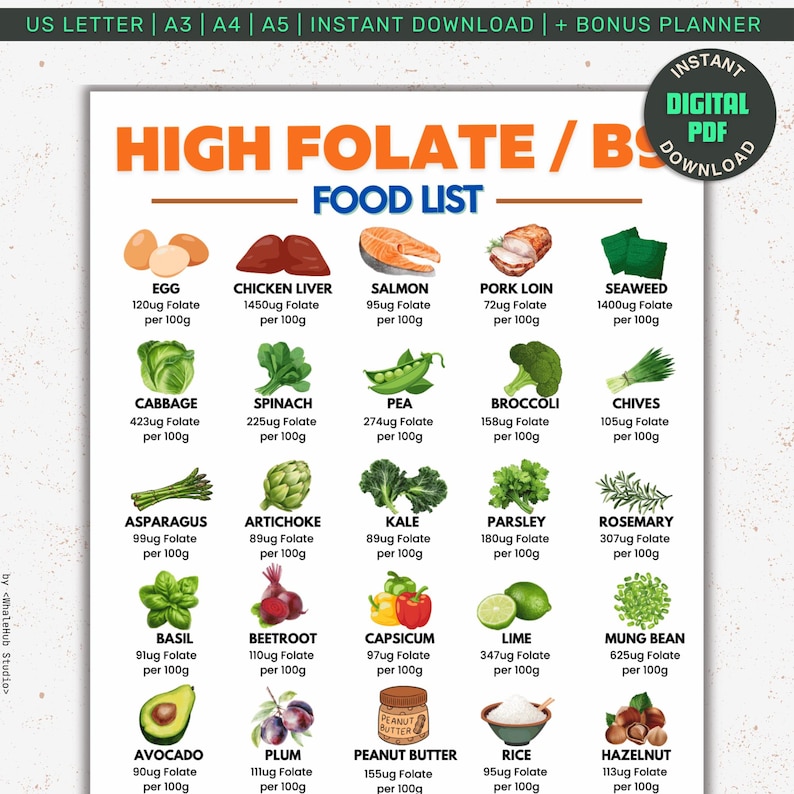 High Folate Foods, Folic Acid Food List, Vitamin B9, Pregnancy Maternal ...