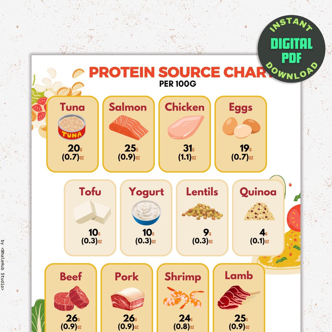 Protein Source Food Chart - PRINTABLE Digital Download, Healthy Eating ...