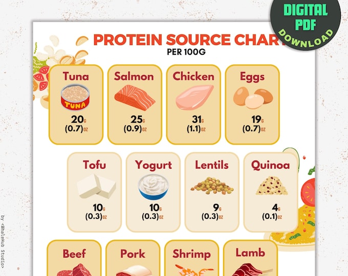 High Protein Foods Reference Chart, PRINTABLE / INSTANT DOWNLOAD. for a ...