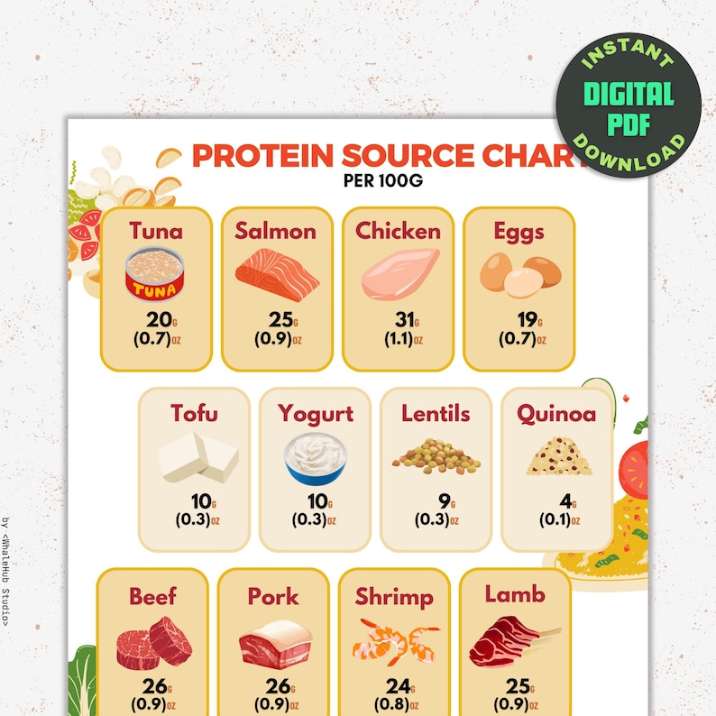 Protein Source Food Chart - PRINTABLE Digital Download, Healthy Eating ...