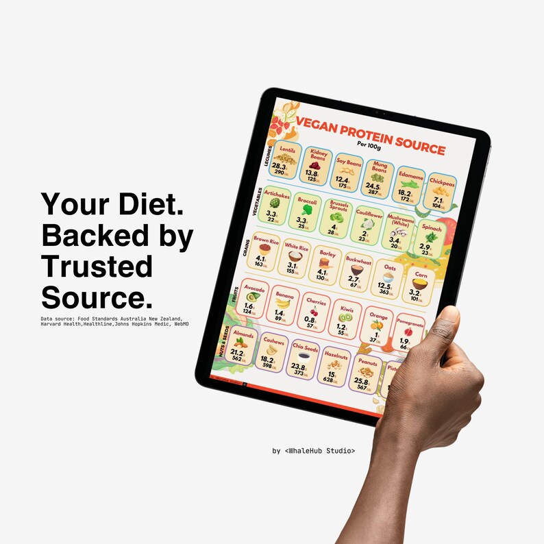 Protein Source Vegan Food List - PRINTABLE Digital Download, Healthy ...