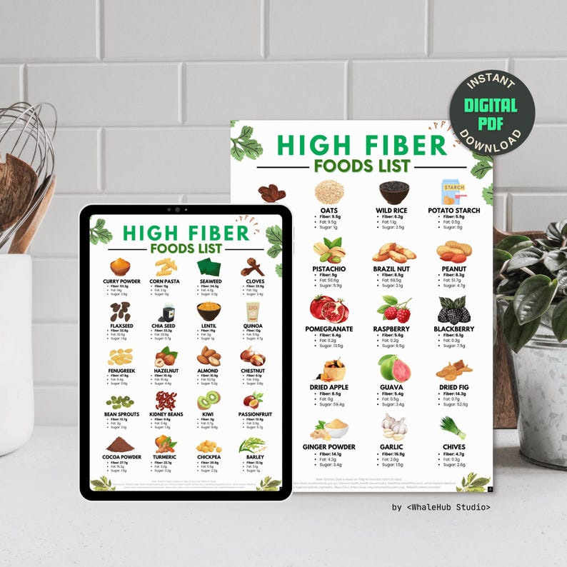40 High Fiber Foods List: Printable Nutrition Guide (PDF Download, 4 ...