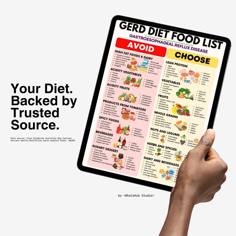GERD Diet Food List: Acid Reflux, Heartburn Foods Chart (PDF) - Etsy