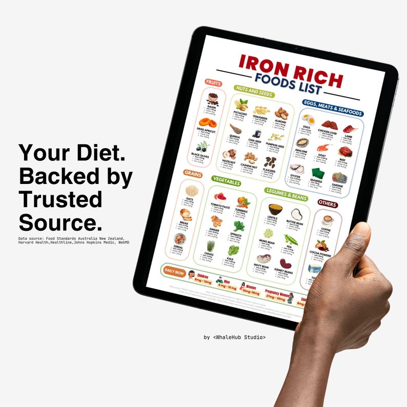 High Iron Food List | Iron Rich Grocery List | Iron Rich Vegan Diet ...