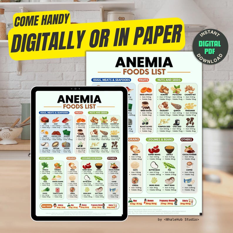 Anemia Diet Food List: Iron-rich Foods, Nutrition Guide (printable PDF ...