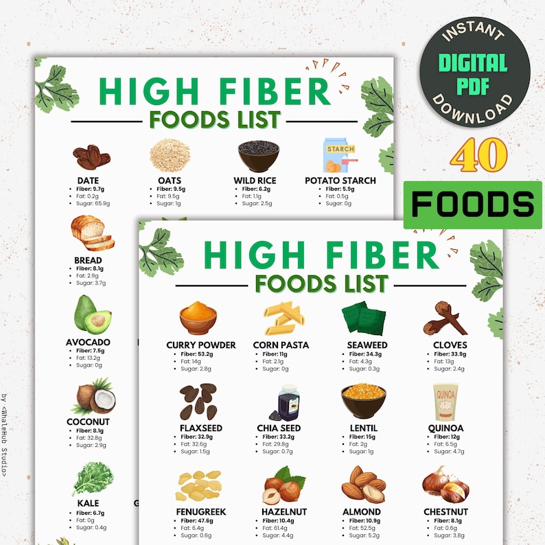 40 High Fiber Foods List: Printable Nutrition Guide (PDF Download, 4 ...