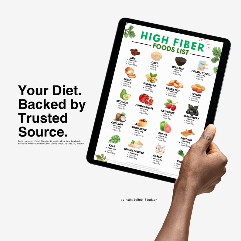 40 High Fiber Foods List: Printable Nutrition Guide (PDF Download, 4 ...