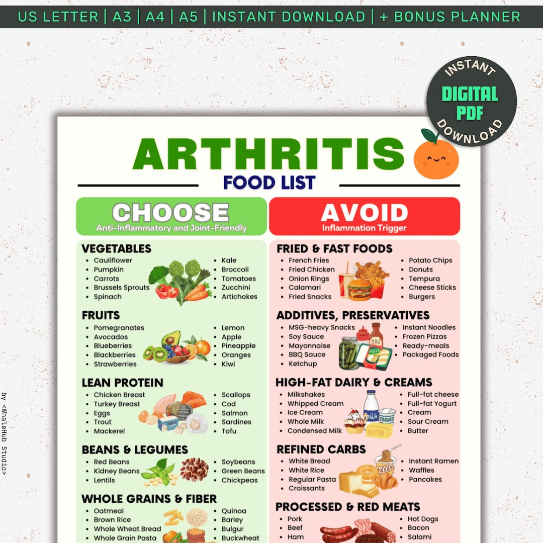 Arthritis Food List Printable, Low Inflammation & Low Sodium Food List ...
