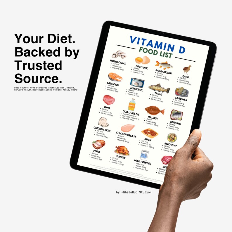 Foods High in Vitamin D, Vitamin Foods Reference Chart, Vitamin D3 Food ...