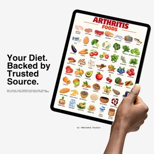 Arthritis Diet Food List Poster: Anti-inflammatory Meal Plan (PDF ...
