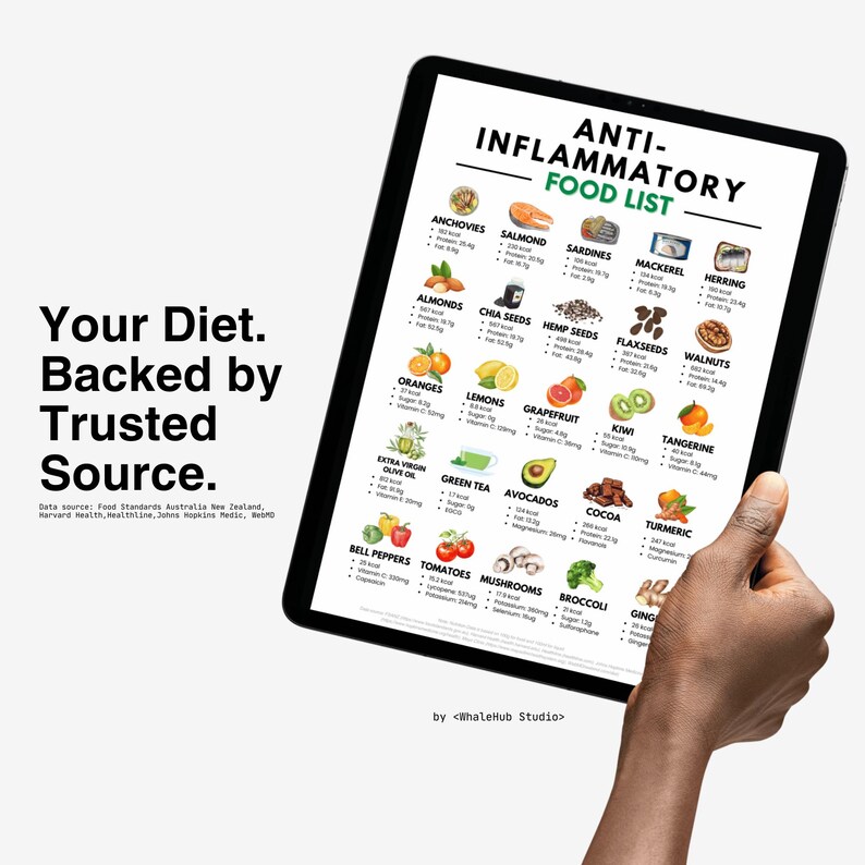 Anti-inflammatory Food Guide, Diet Food Lister, Foods List Chart, Gut ...