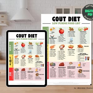 Gout Diet Food List, Low Purine Food List, Gout Food Chart, Gout Diet ...
