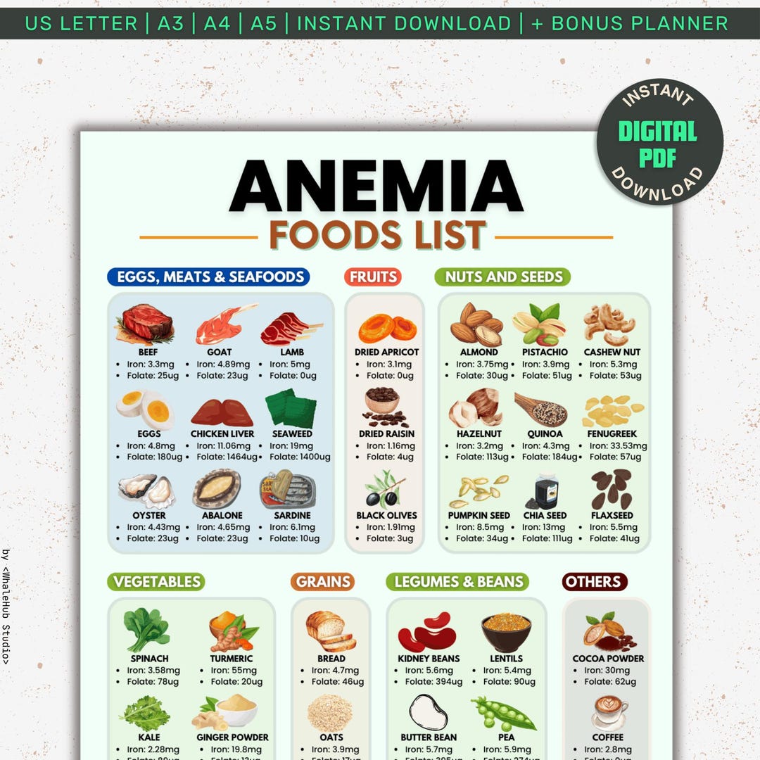 Anemia Diet Food List: Iron-rich Foods, Nutrition Guide (printable PDF ...