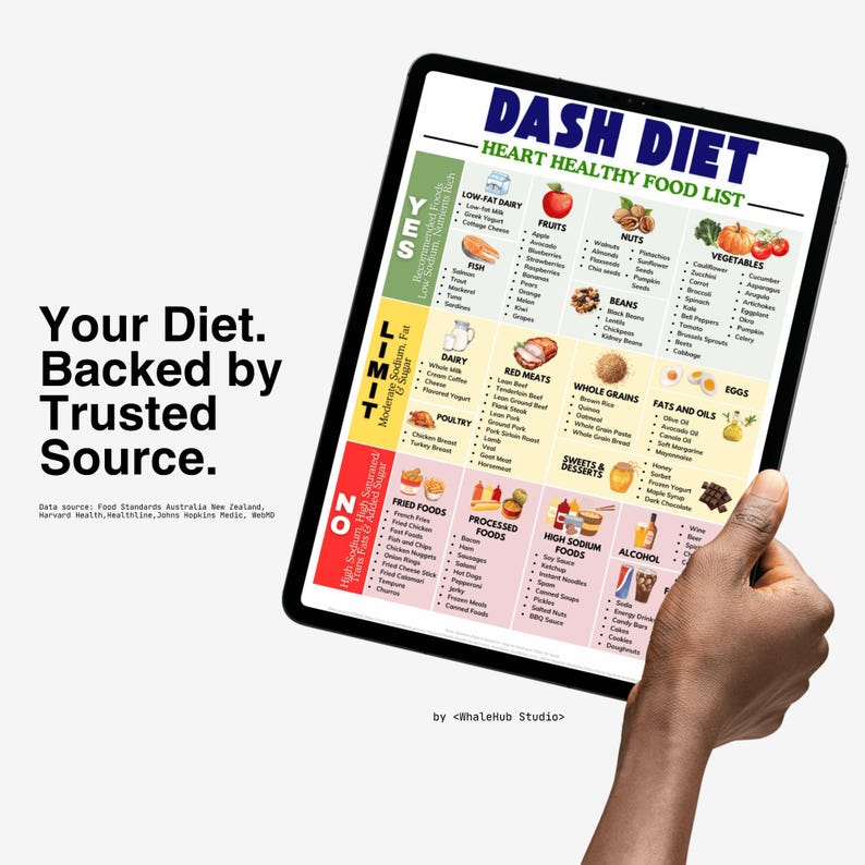 DASH Diet Food List Poster: Heart Healthy Guide (PDF Download) - Etsy