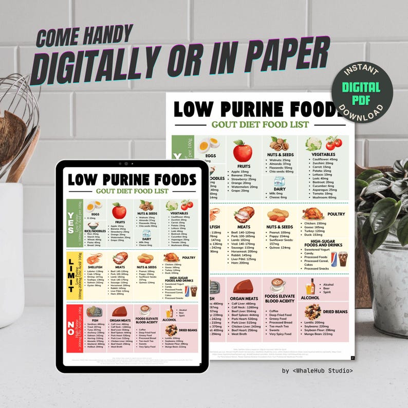 Gout Diet Food List: Low Purine Foods Chart (digital Download) - Etsy