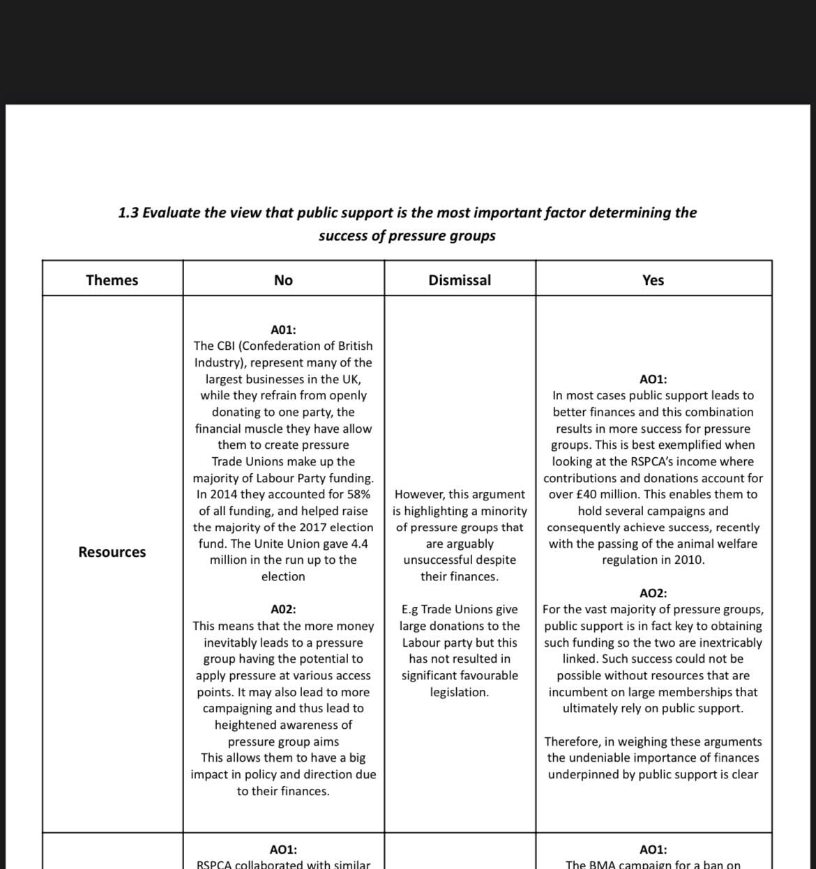 A Level Edexcel Politics Paper 1 - 30 Marker Essay Plans - Etsy UK