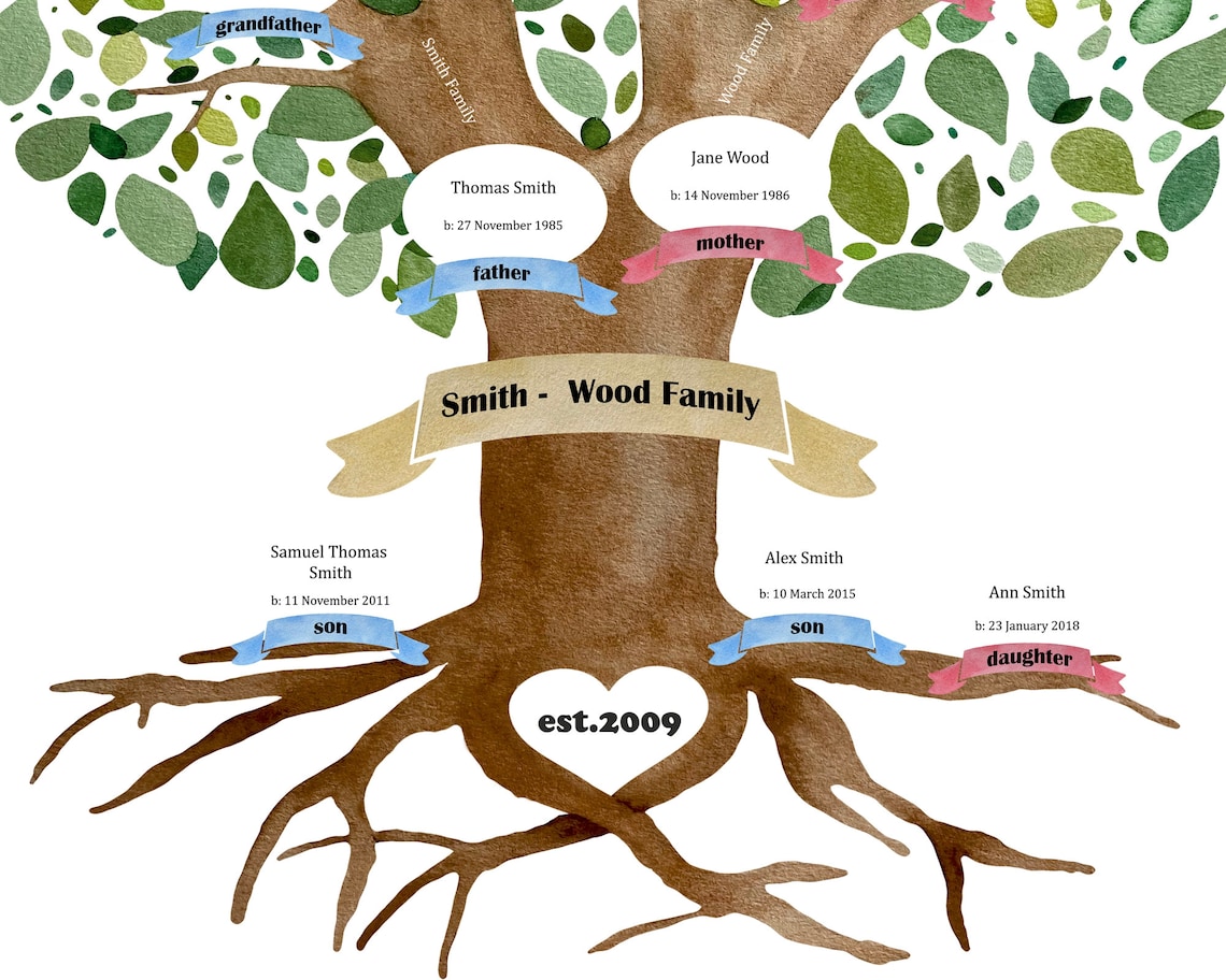 Watercolor Family Tree Creator, Family Genealogical Tree Watercolor ...