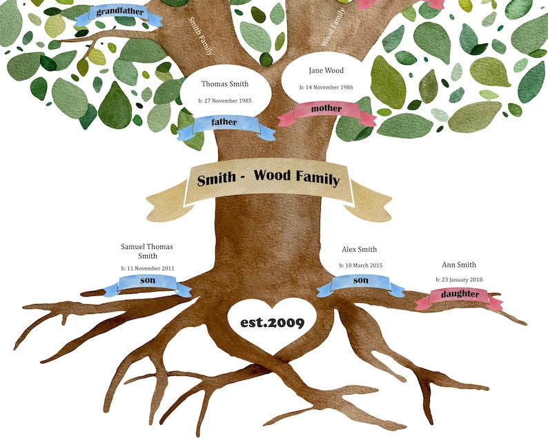 Watercolor Family Tree Creator, Family Genealogical Tree Watercolor ...