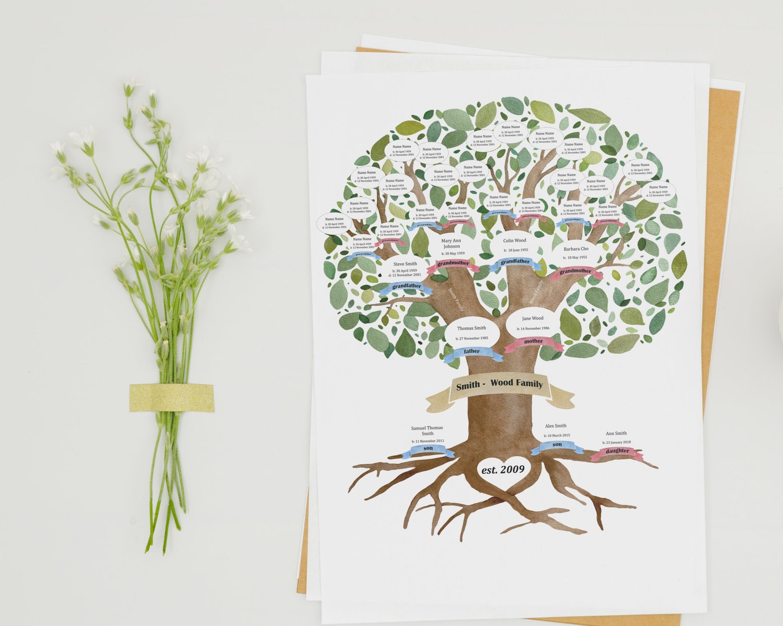 Watercolor Family Tree Creator, Family Genealogical Tree Watercolor ...