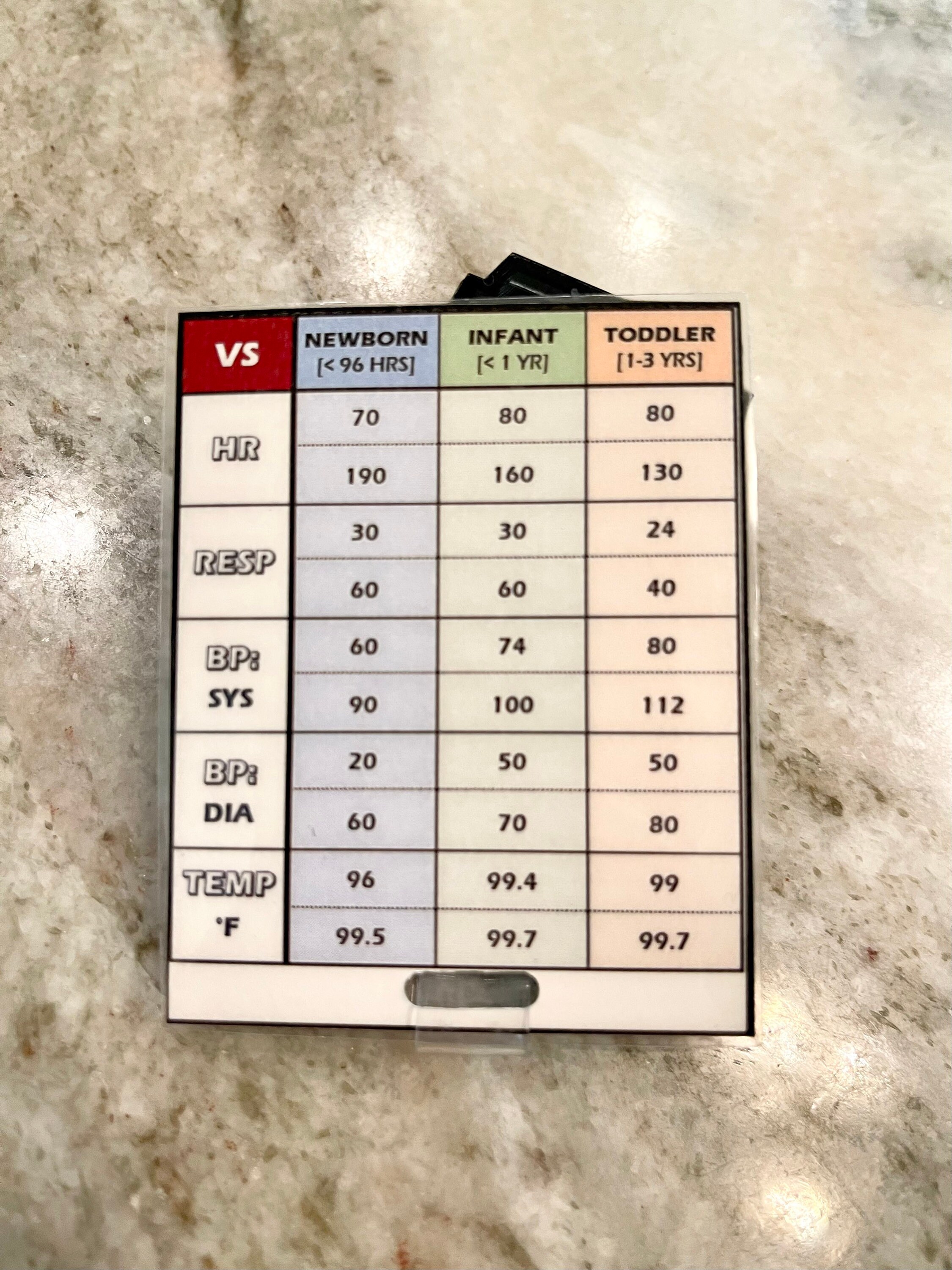 Badge Buddy Vital Signs - Etsy