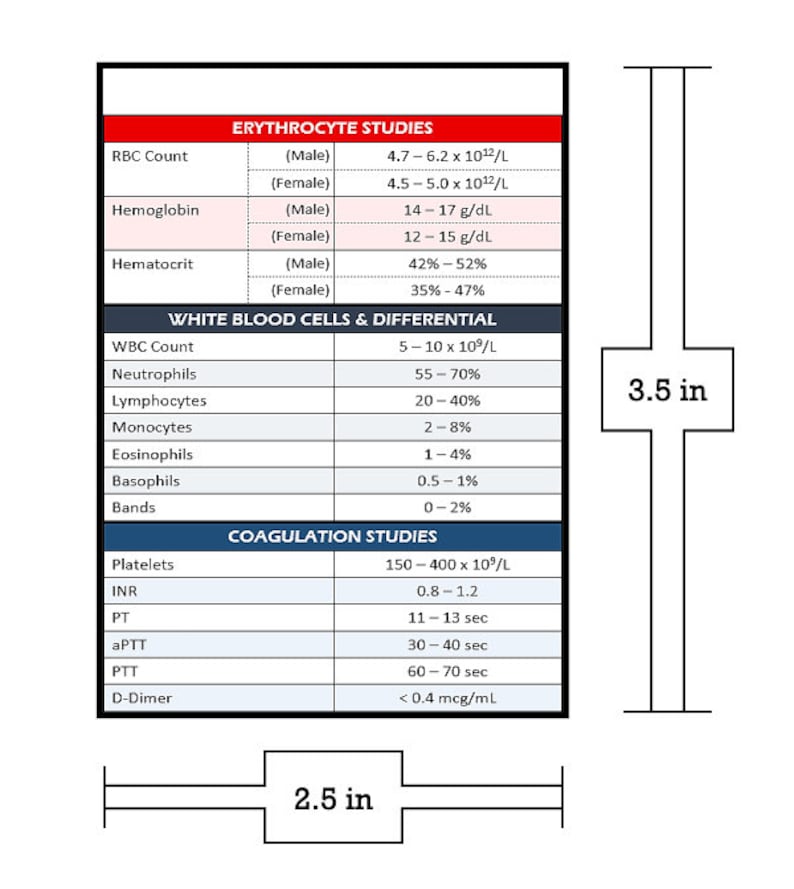 Lab Values Digital Download Badge Buddy - Etsy