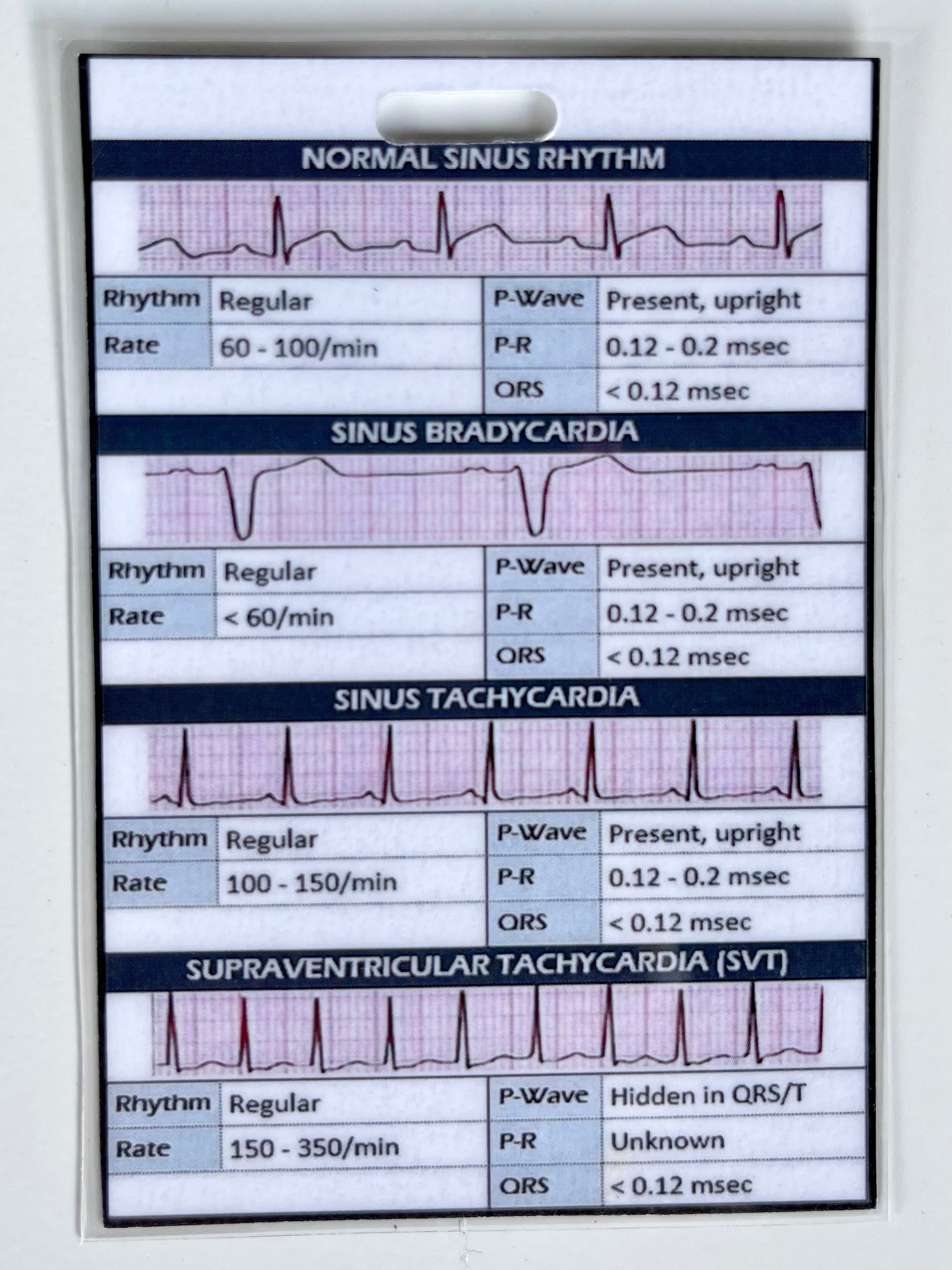 EKG Interpretation Digital Download Badge Buddy - Etsy