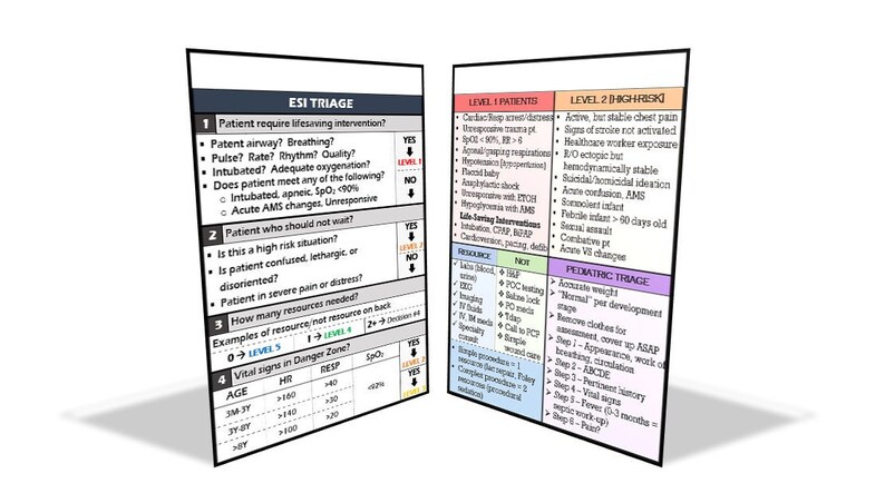ESI Triage Digital Download Badge Buddy - Etsy