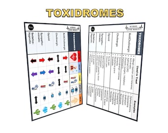 Badge Buddy Drip Rate - Etsy