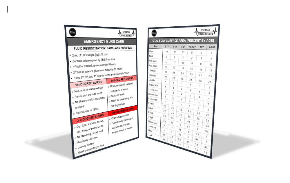 Burn Care Digital Download Badge Buddy - Etsy