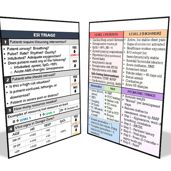 Esi Triage - Etsy