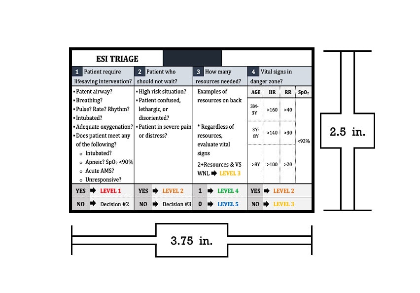 Badge Buddy ESI Triage - Etsy