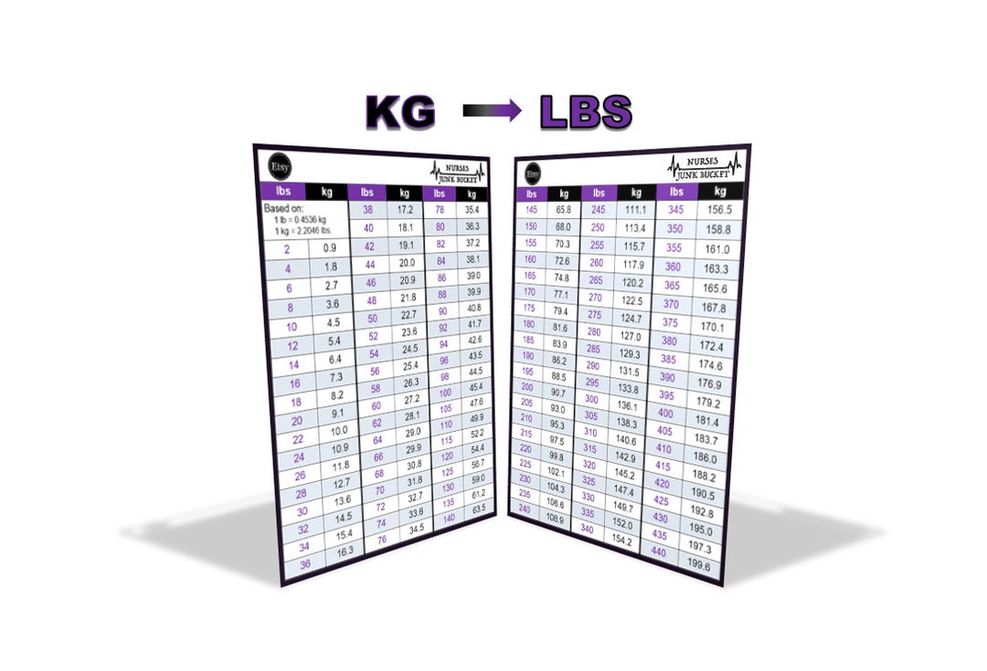 Badge Buddy - Kg/lbs Conversions - Etsy