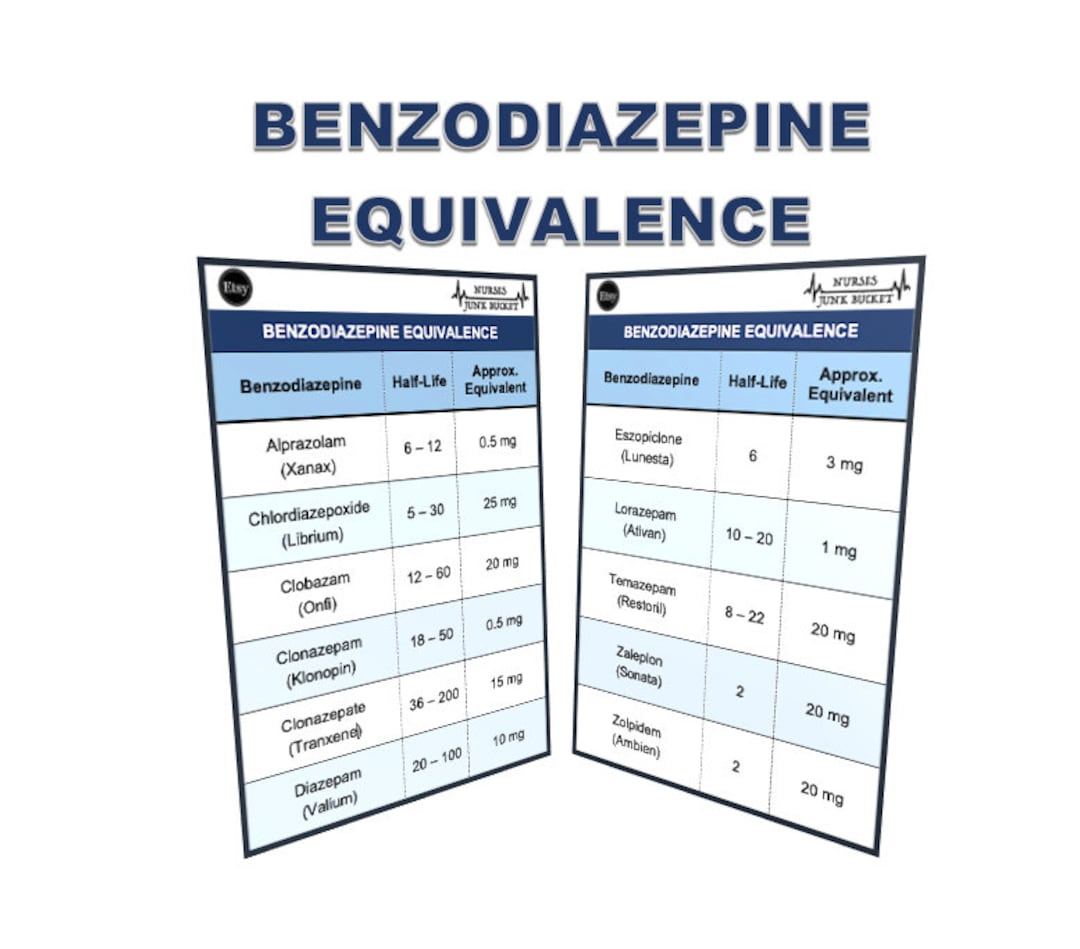 Badge Buddy - Benzodiazepine Equivalence - Etsy