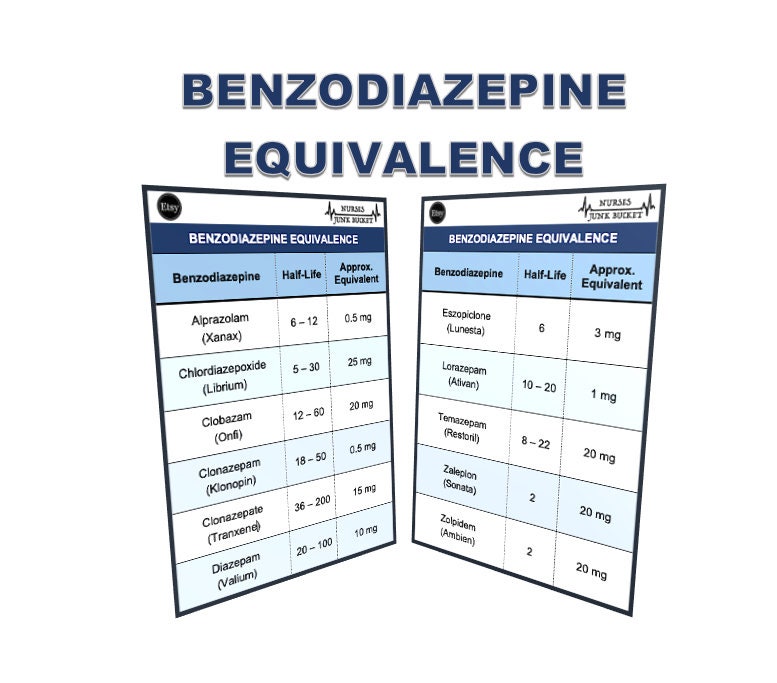 Badge Buddy Benzodiazepine Equivalence - Etsy