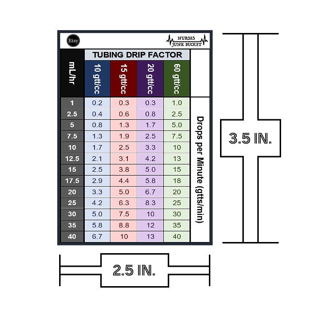 Badge Buddy Drip Rate - Etsy