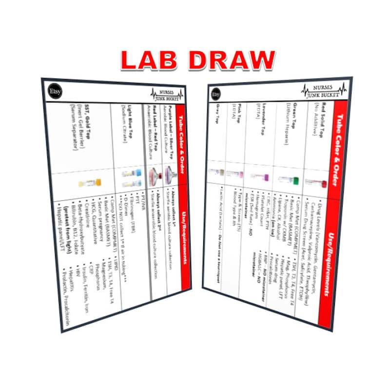 Phlebotomy Tubes Cheat Sheet - Etsy