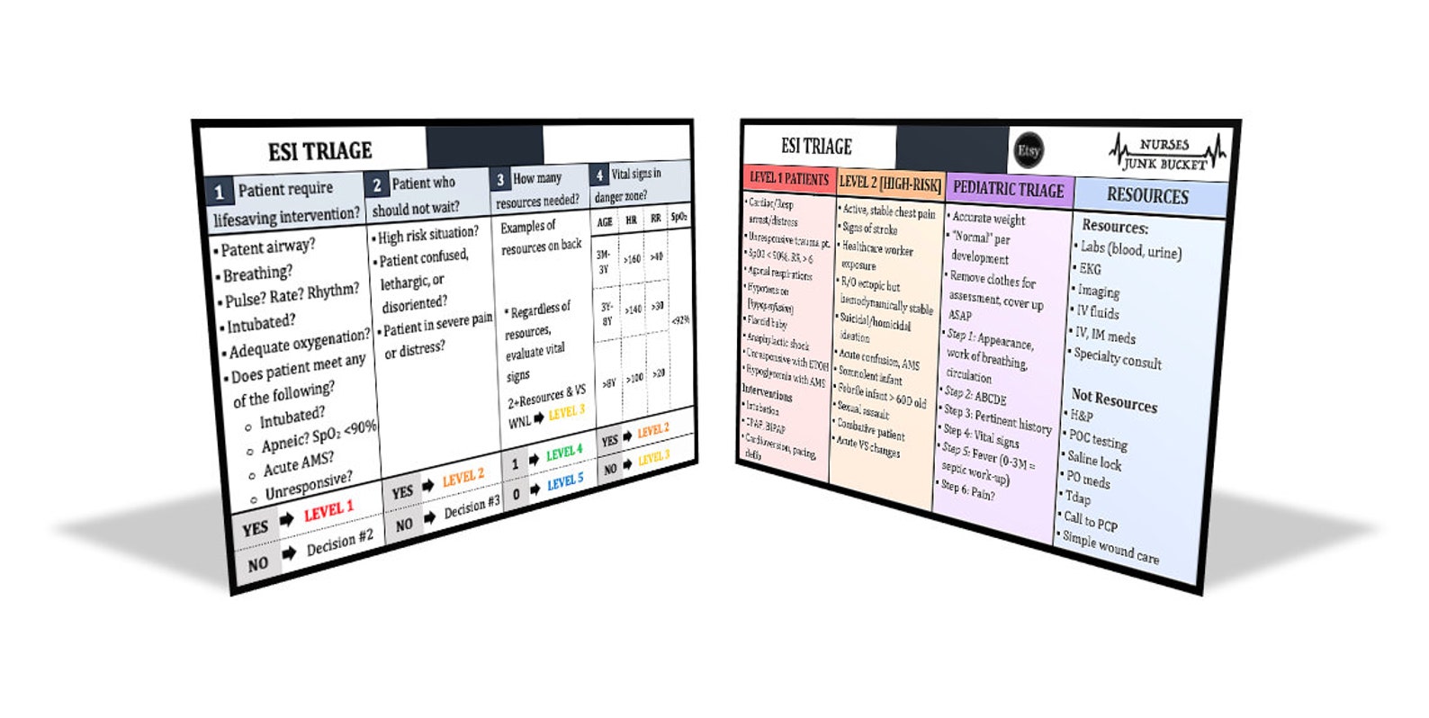 Badge Buddy ESI Triage - Etsy