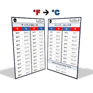 Badge Buddy - Temperature Conversions - Etsy