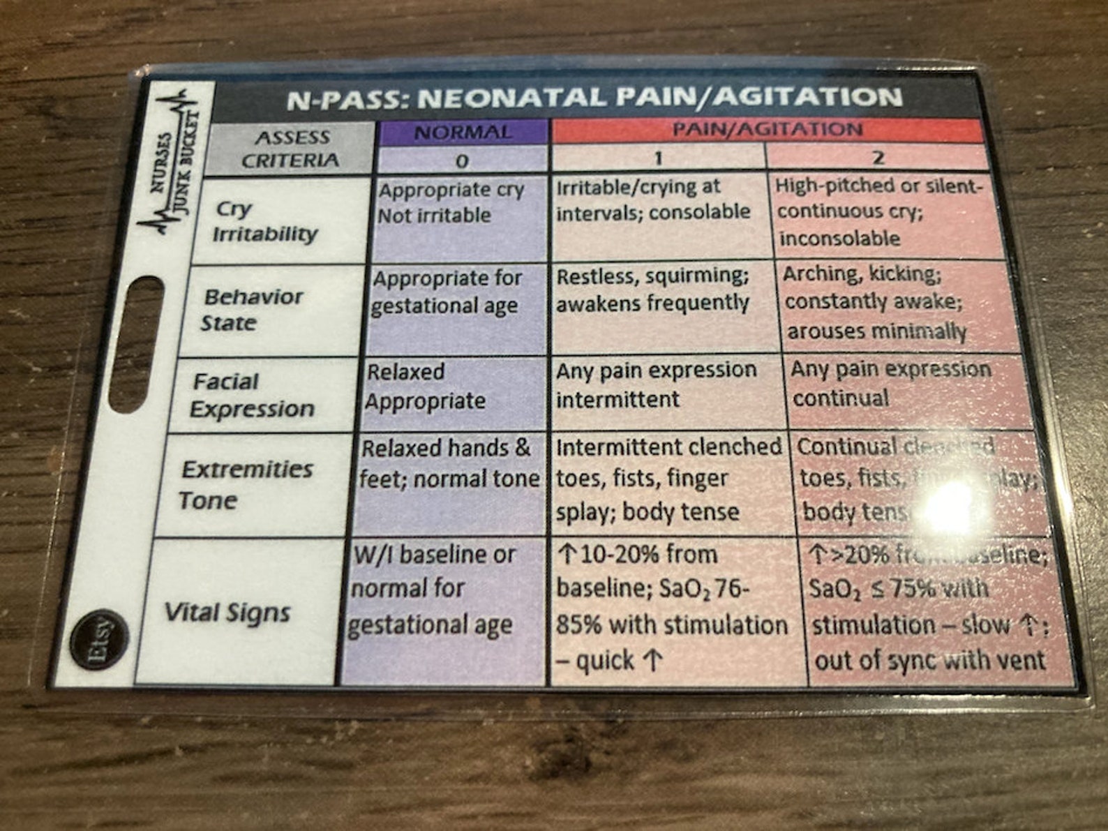 Badge Buddy Pain Scale: FLACC PIPP & NPASS - Etsy