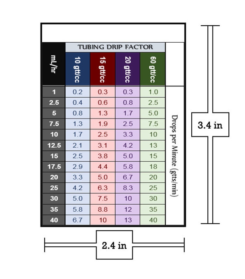 Badge Buddy Drip Rate - Etsy
