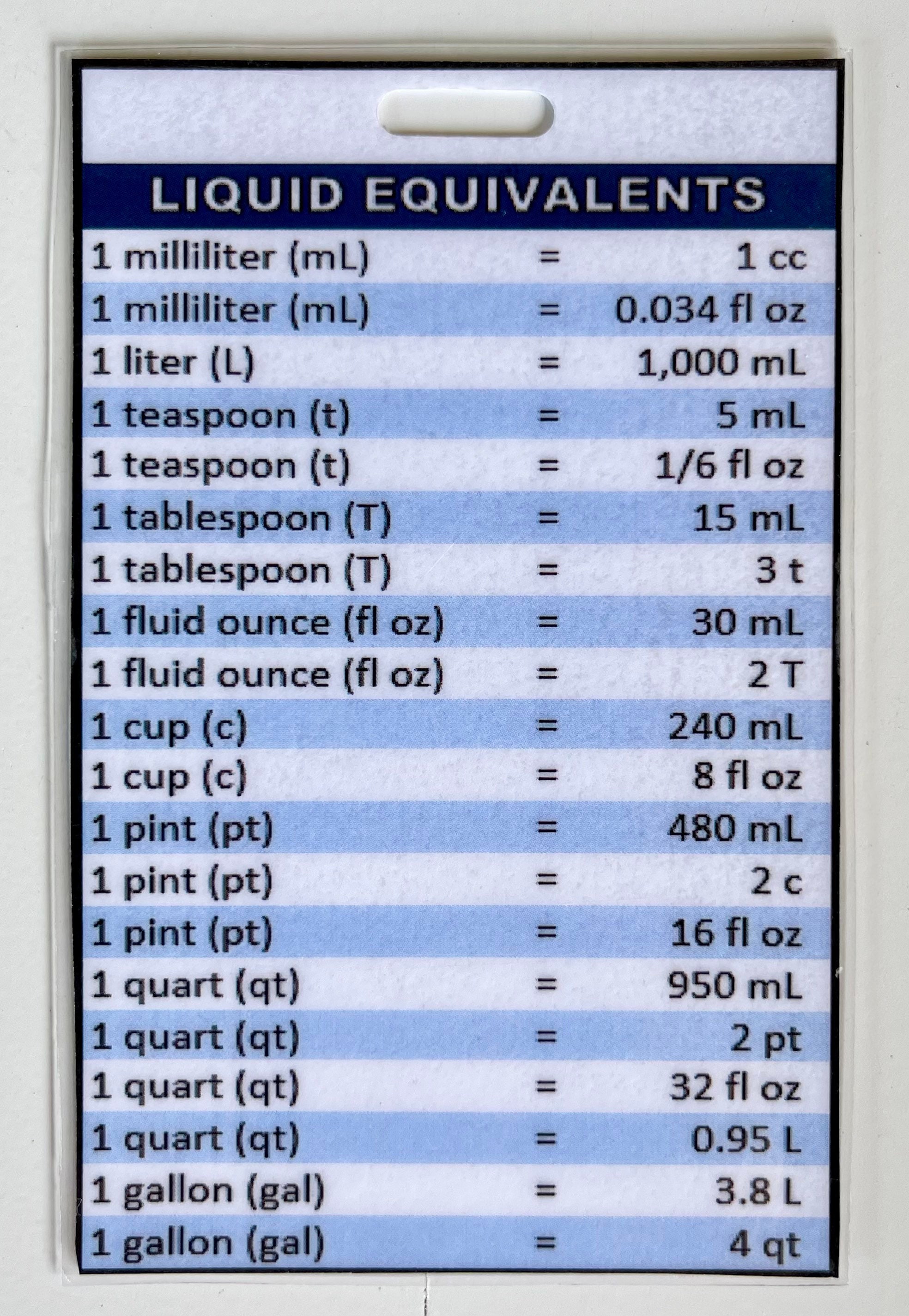 Badge Buddy Ruler and Conversions - Etsy