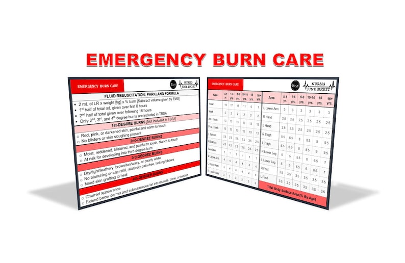 Badge Buddy Burn Care - Etsy