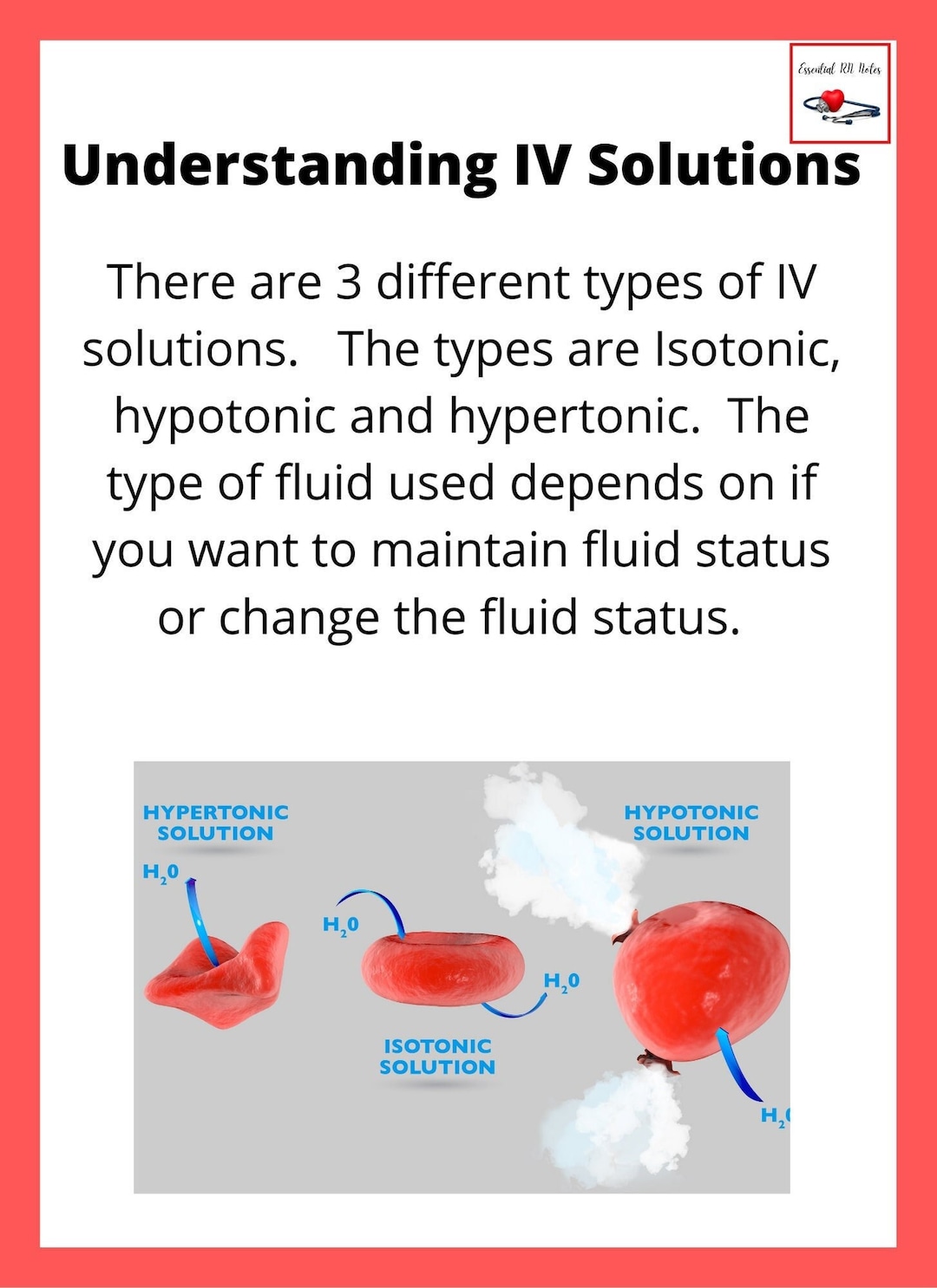 Understanding IV Solutions L Nursing Study Aides L Study Notes L ...