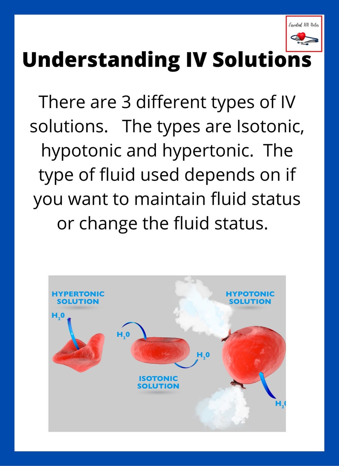IV Solutions/nursing Notes/ Nursing Study Aides/nusing Exams - Etsy