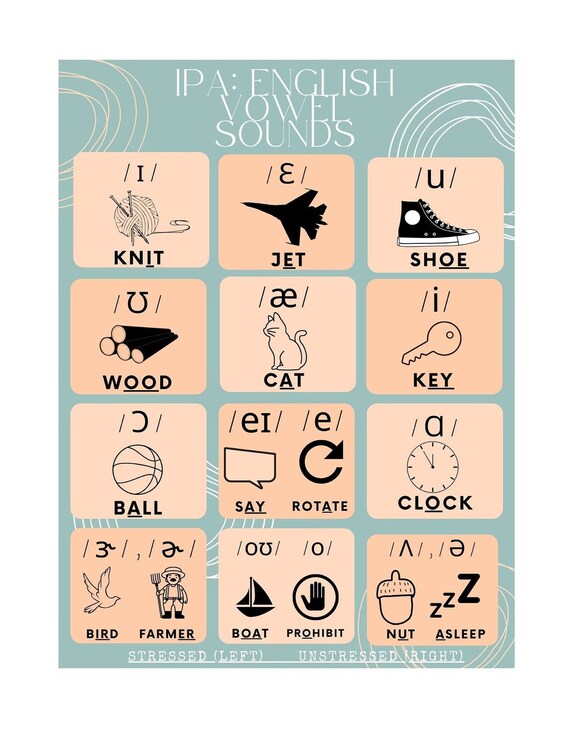 English IPA Vowels Poster With Examples. Simple and Organized. - Etsy