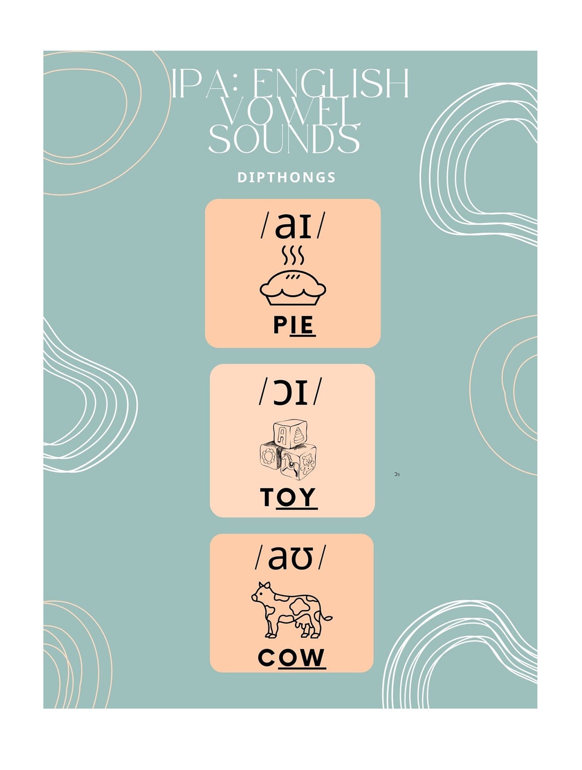 English IPA Vowels Poster With Examples. Simple and Organized. - Etsy