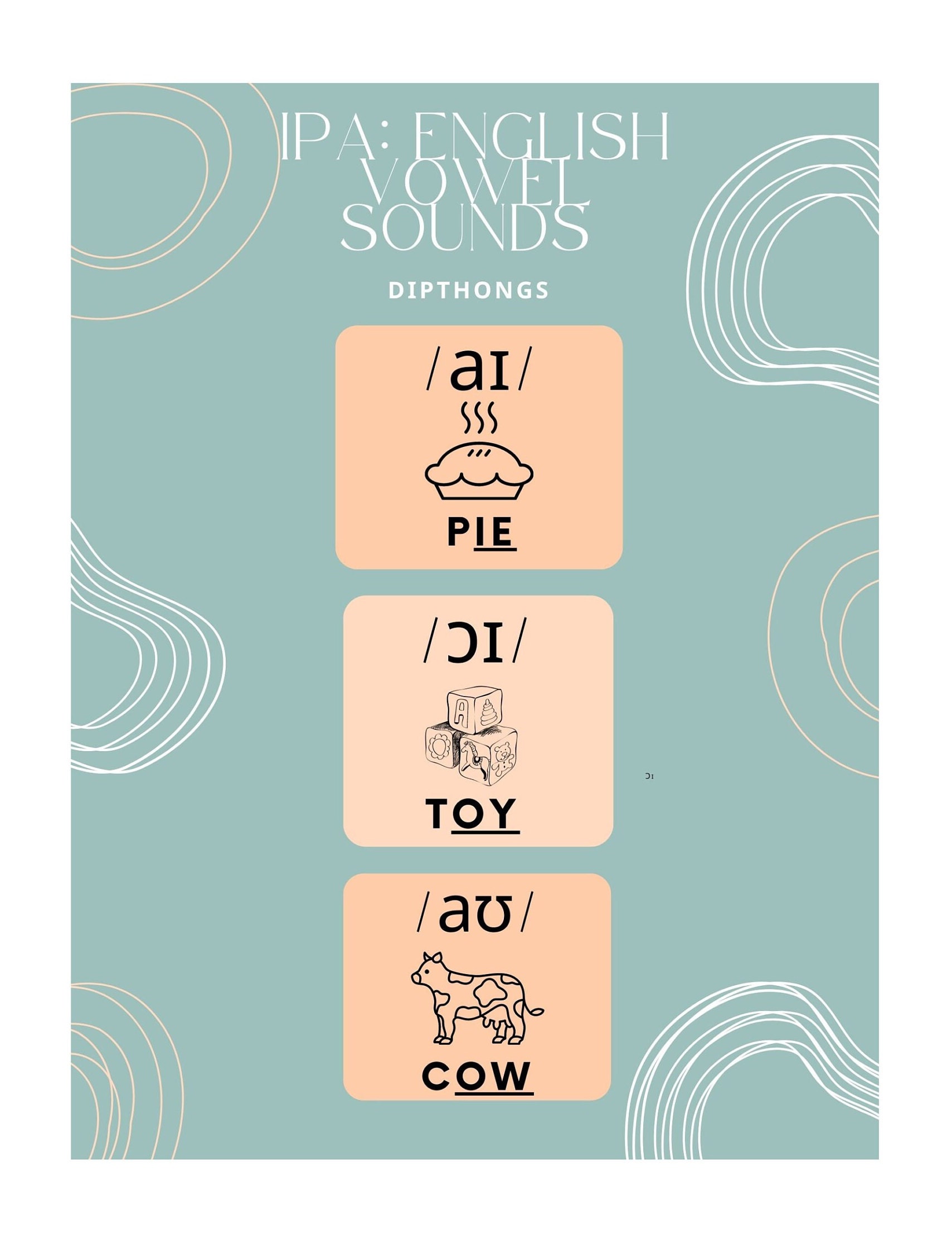 English IPA Vowels Poster With Examples. Simple and Organized. - Etsy