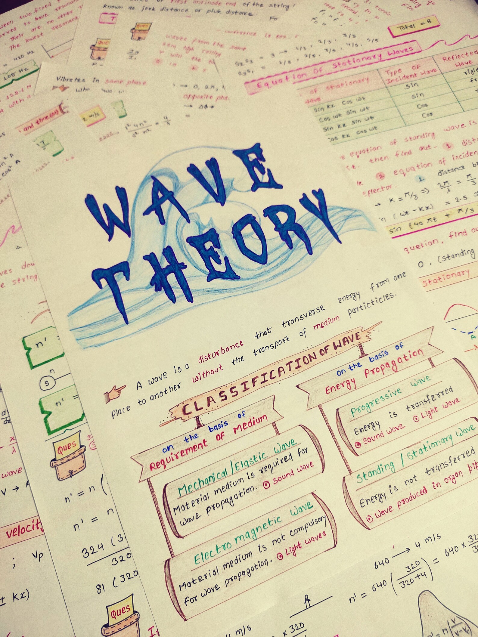 Wave Theory | Simple Harmonic Motion | Superimposition | Grade 11 ...